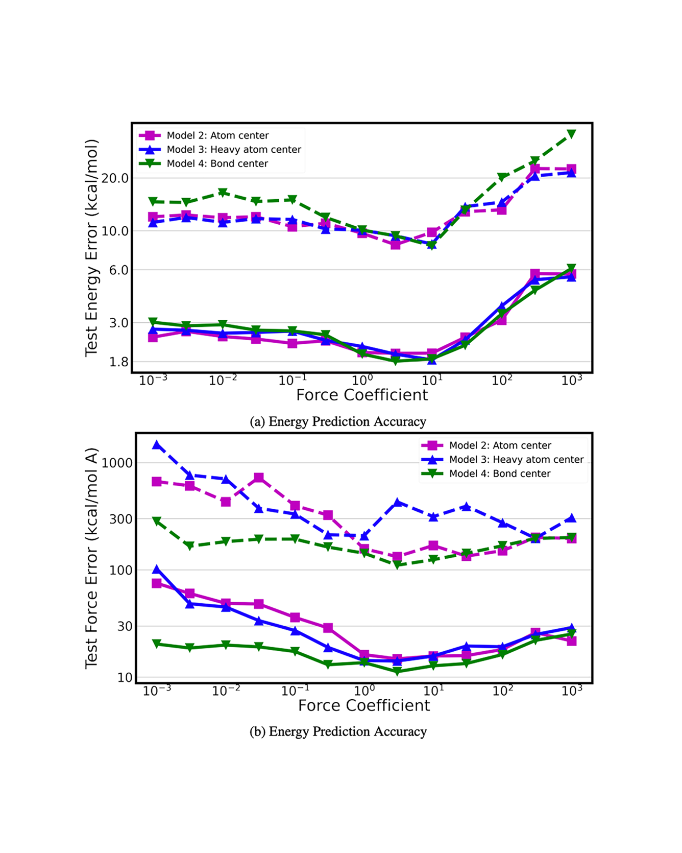 The Role of Reference Points in Machine-Learned Atomistic Simulation Models (Preprint) | Toyota ...